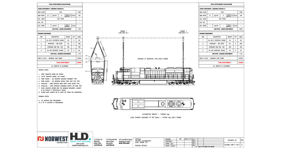 Lifting Locomotives in Western Australia - Heavy Lift Designs
